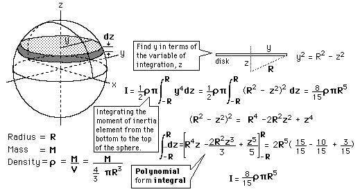 Moment of Inertia, Sphere